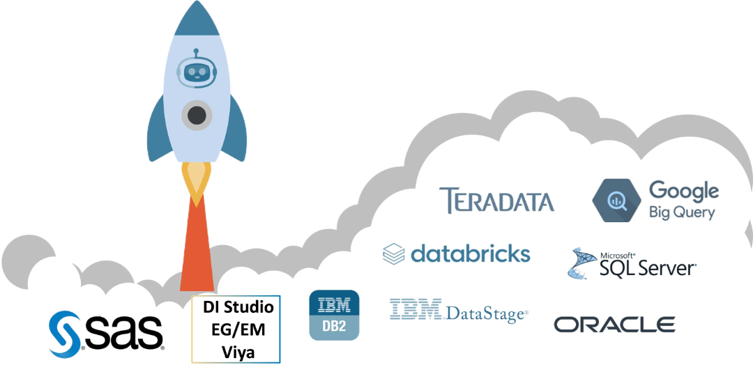 Convert SAS to Python, Snowflake & Databricks | SAS2PY